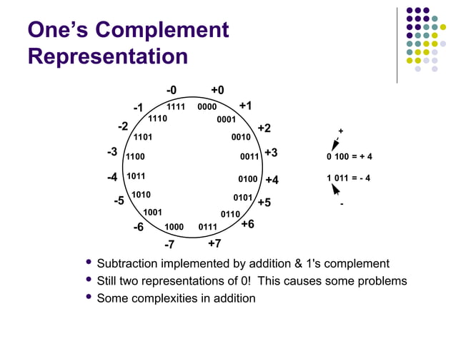 Chapter1 Basic Structure Of Computers Ppt
