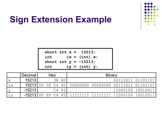 Chapter1 Basic Structure Of Computers Ppt