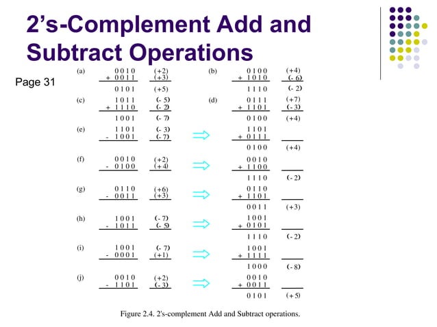 chapter1-basic-structure-of-computers.ppt chapter1-basic-structure-of-computers.ppt