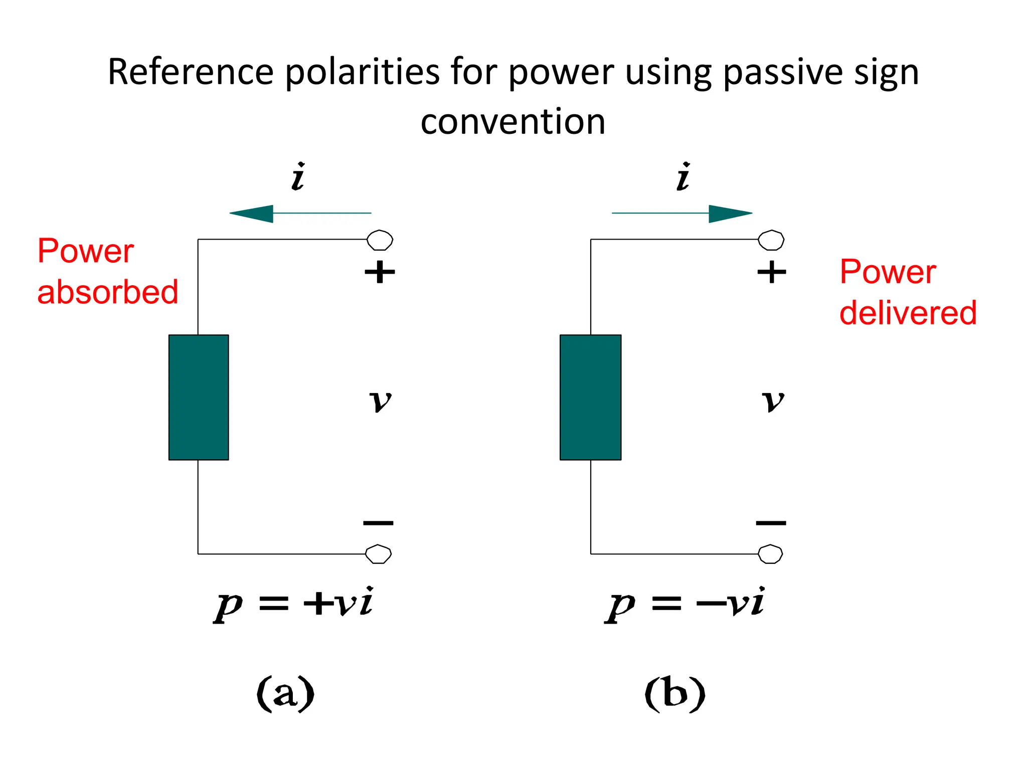 Electric Circuit 1 Chapter 1 Basic Concepts of Circuits | PDF