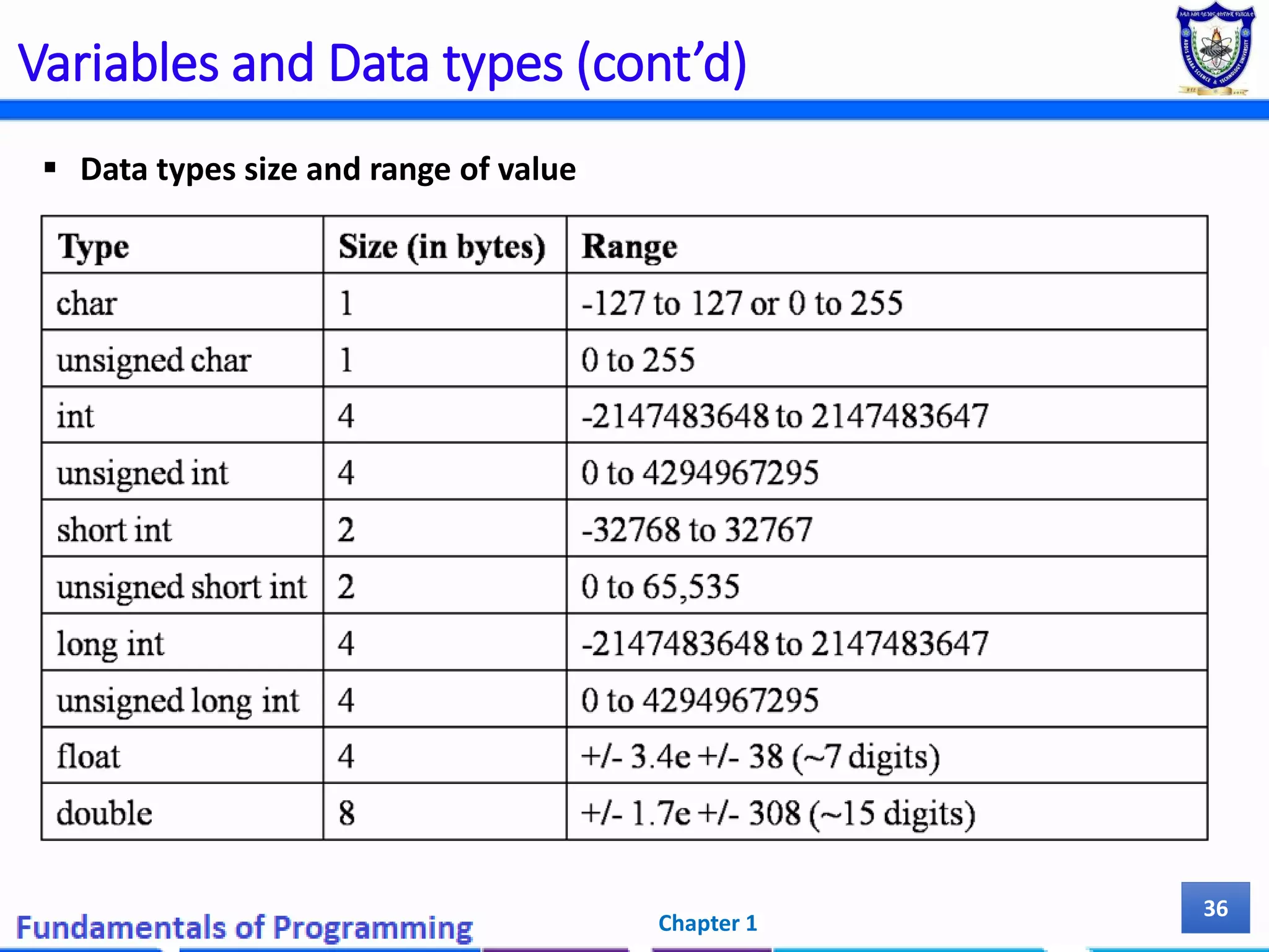 Chapter 1 - Basic concepts of programming.pdf