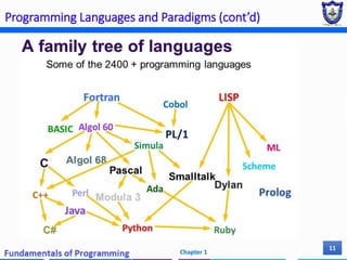 Chapter 1 - Basic concepts of programming.pdf | Programming Languages ...