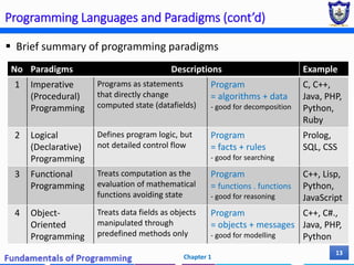 Chapter 1 - Basic concepts of programming.pdf