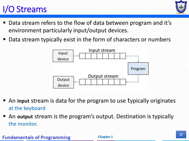 Chapter 1 - Basic concepts of programming.pdf