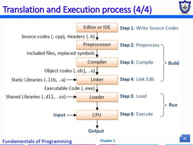 Chapter 1 - Basic concepts of programming.pdf