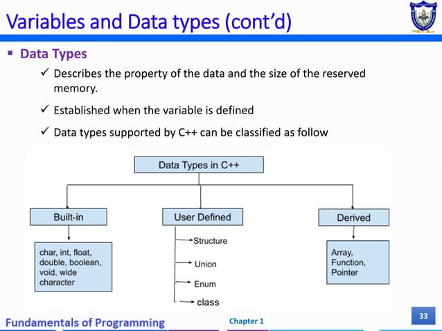 Chapter 1 - Basic concepts of programming.pdf