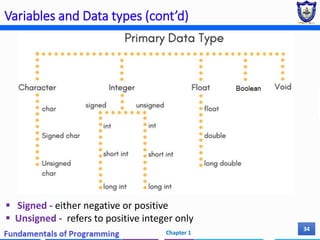 Chapter 1 - Basic concepts of programming.pdf
