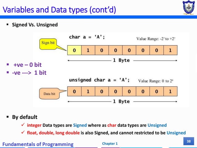 Chapter 1 - Basic concepts of programming.pdf