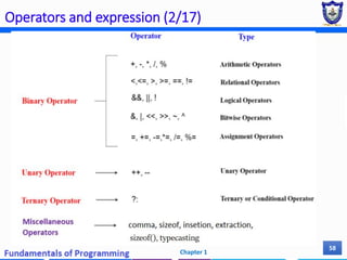 Chapter 1 - Basic concepts of programming.pdf | Programming Languages | Computing