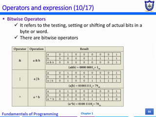 Chapter 1 - Basic concepts of programming.pdf | Programming Languages | Computing