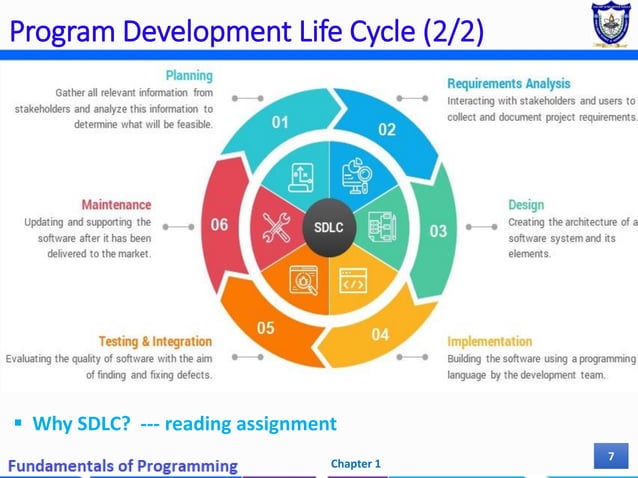 Chapter 1 - Basic concepts of programming.pdf