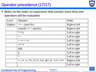 Chapter 1 - Basic concepts of programming.pdf