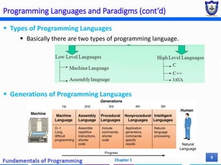 Chapter 1 - Basic concepts of programming.pdf
