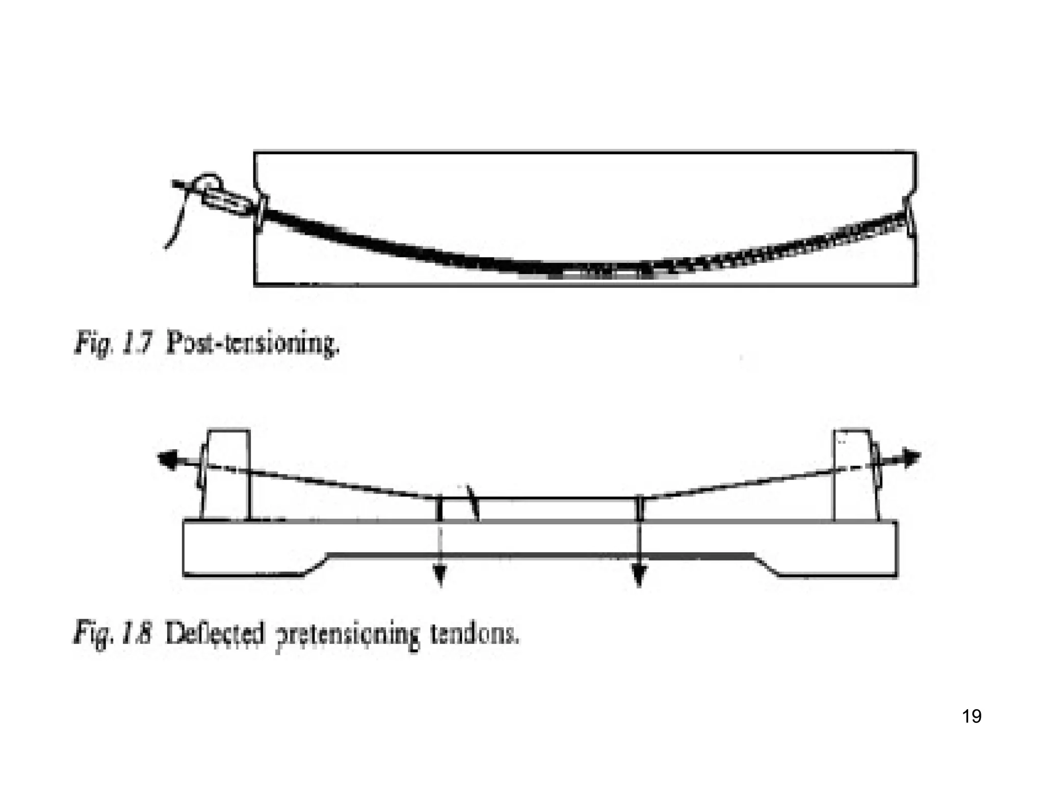 Basic Principles of prestressed concrete | PDF