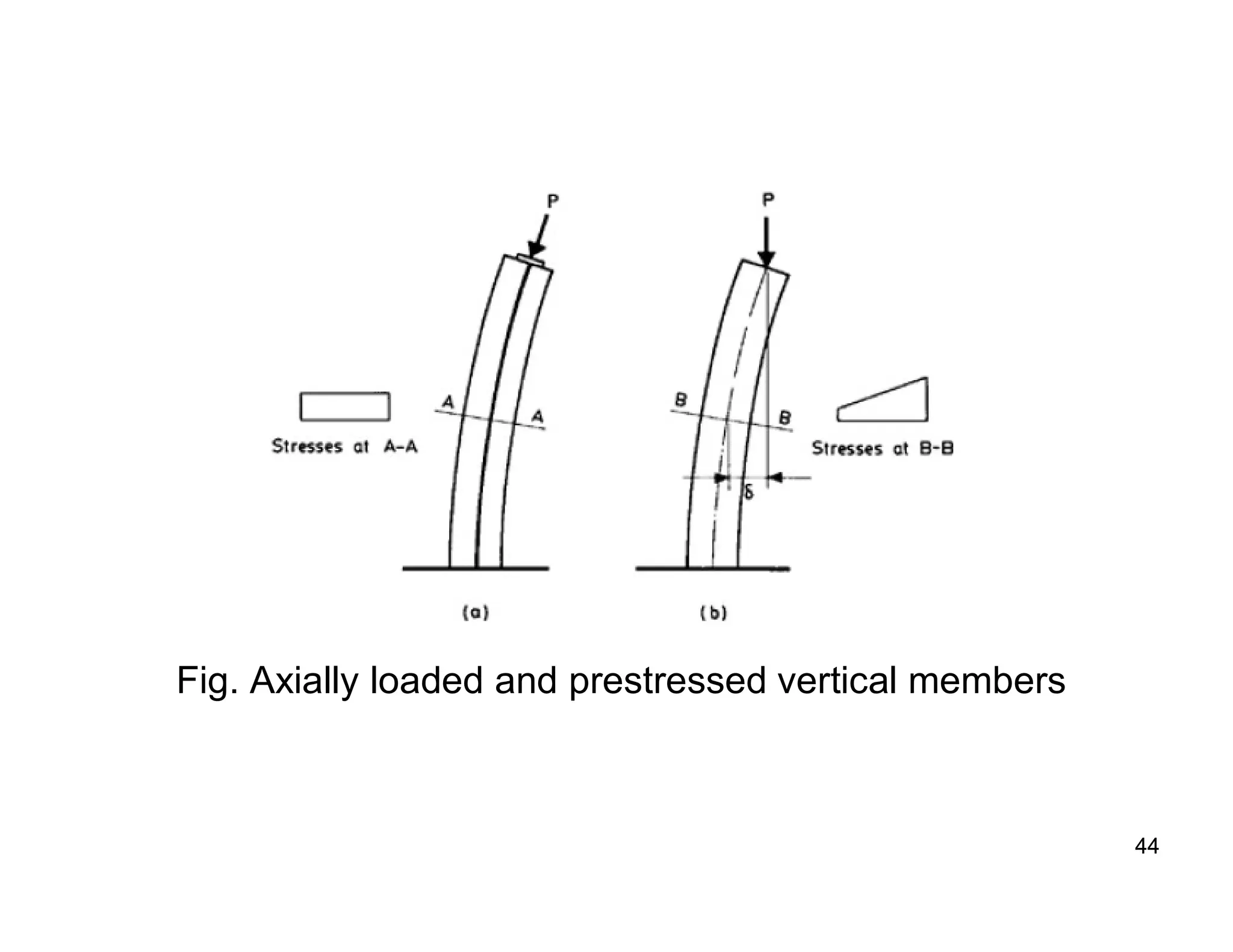 Basic Principles of prestressed concrete | PDF