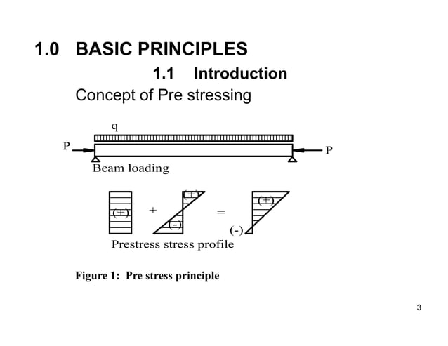 Basic Principles of prestressed concrete | PDF | Civil Engineering ...
