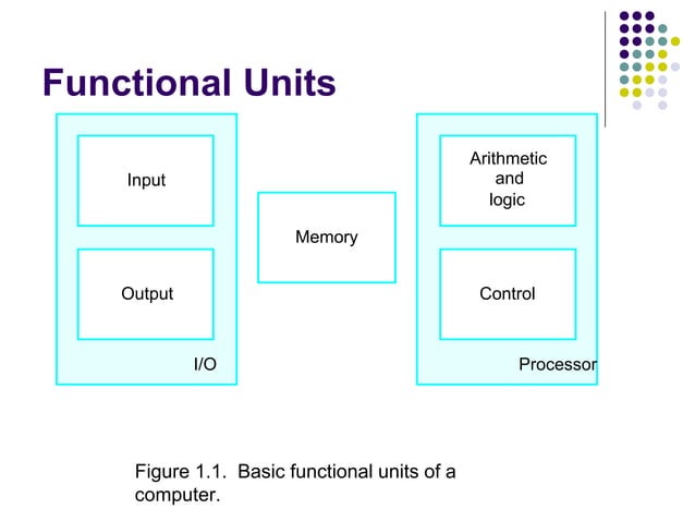 chapter 1 -Basic Structure of Computers.pptx