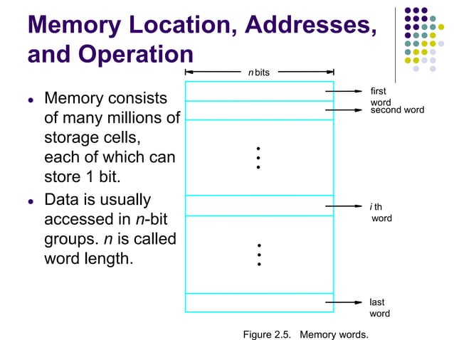 chapter 1 -Basic Structure of Computers.pptx