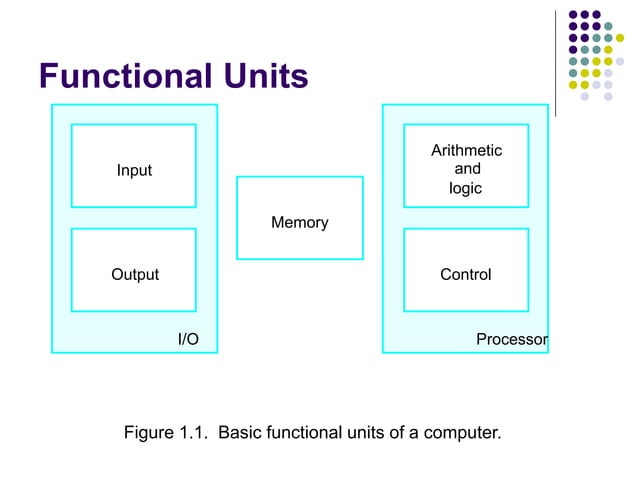 Chapter1 Basicstructureofcomputersppt 