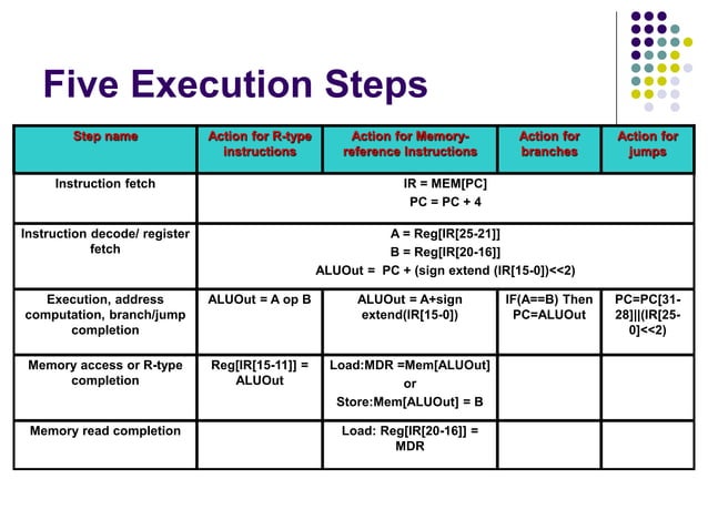 chapter 1 -Basic Structure of Computers.ppt | Programming Languages | Computing