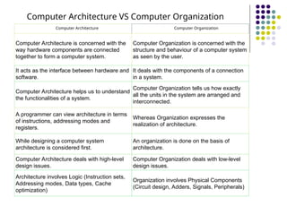 chapter 1 -Basic Structure of Computers.ppt