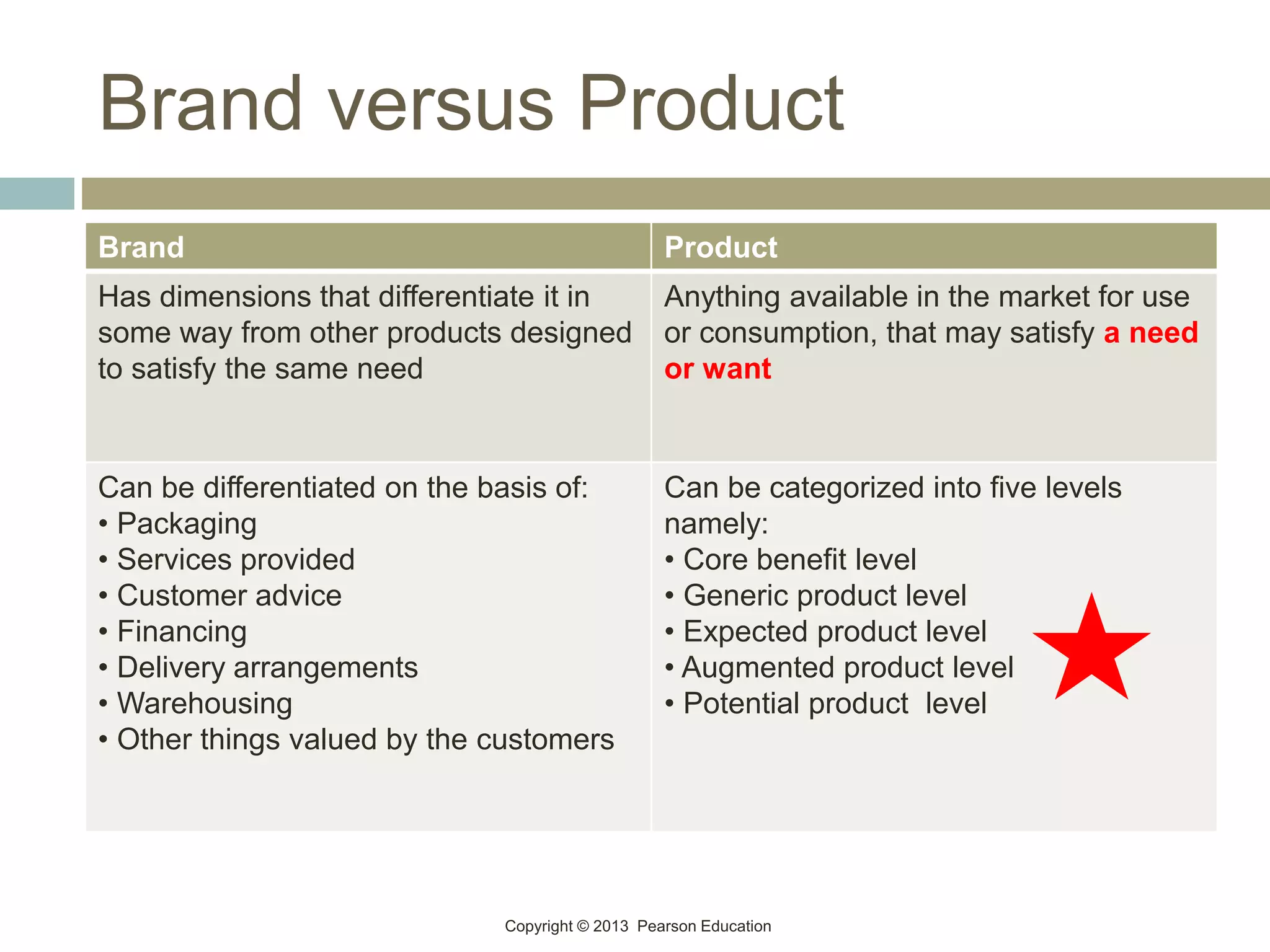 Chapter 1 brands and brand management | PPT
