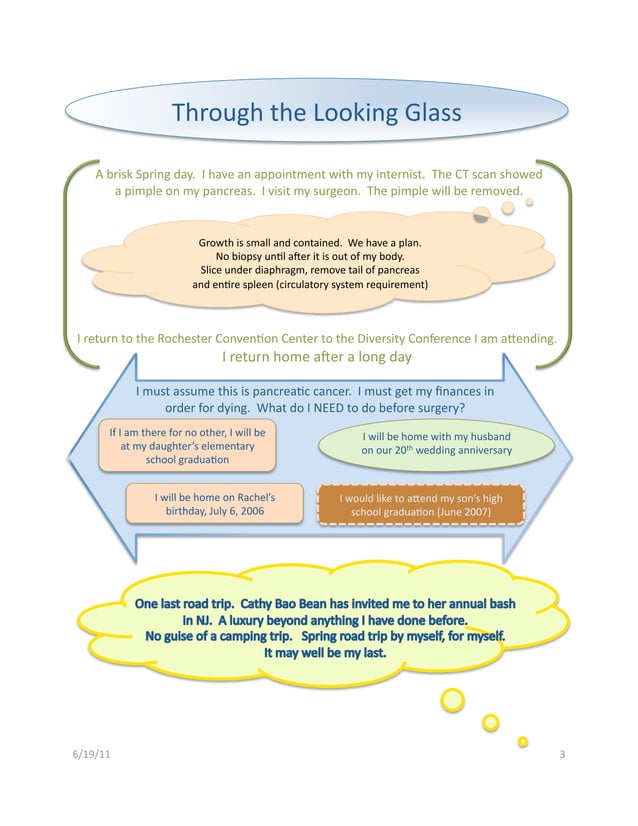 Chapter 1 bubbles | PDF