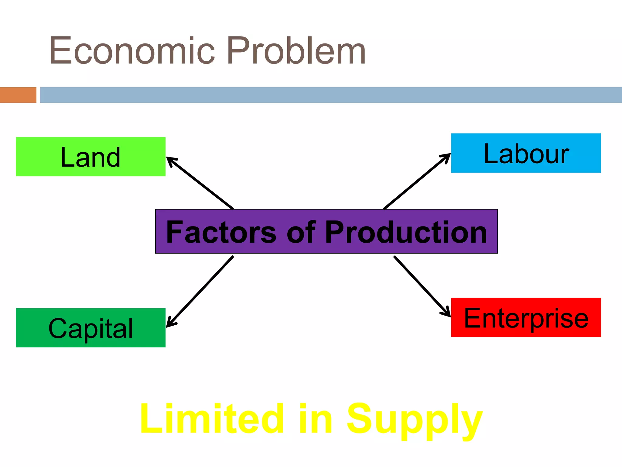 Chapter 1 business activity | PPT