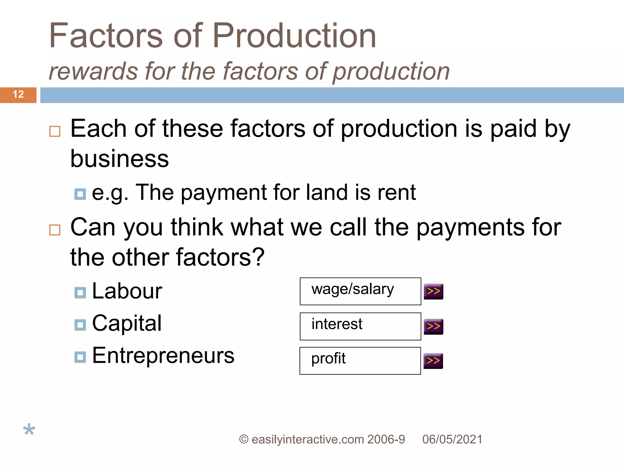 Chapter 1 business activity | PPT