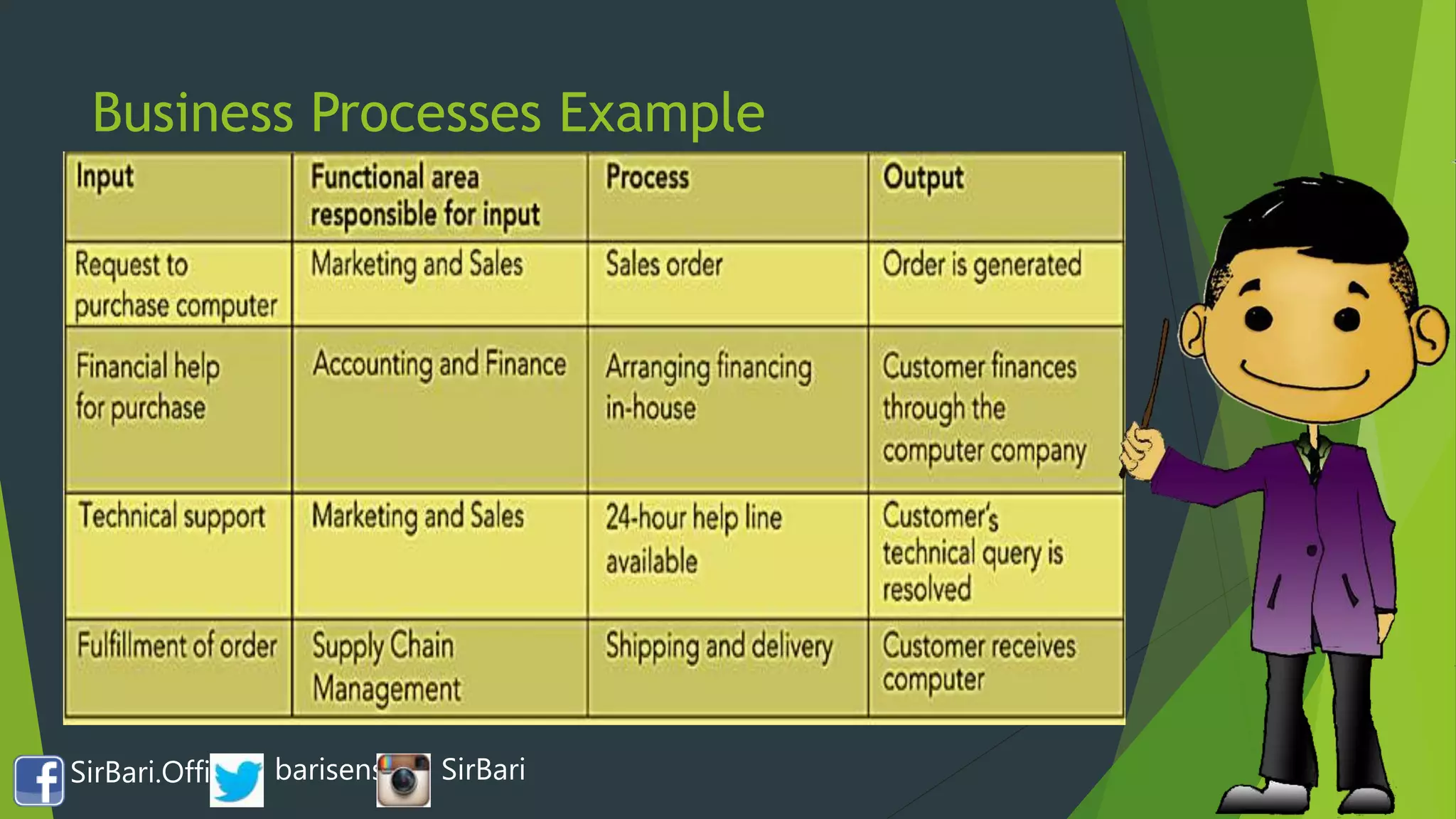 ERP Chapter 1 : Business functions and business processes | PPTX