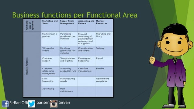 ERP Chapter 1 : Business functions and business processes | PPTX