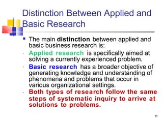 Chapter1-BusinessResearch.pptx