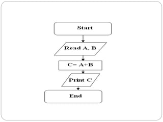 Chapter 1- C++ programming languages +.ppt