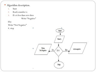 Chapter 1- C++ programming languages +.ppt
