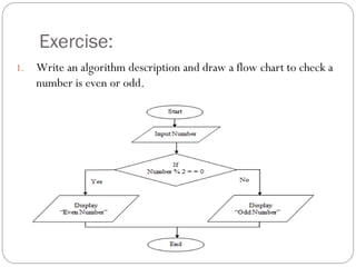 Chapter 1- C++ programming languages +.ppt