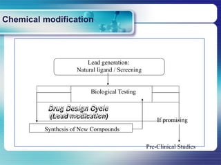 computer aided drug design chapter 1 unit 1 | PPTX