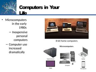 Chapter 1 - CC1 | Introduction to the World of Computers.pptx