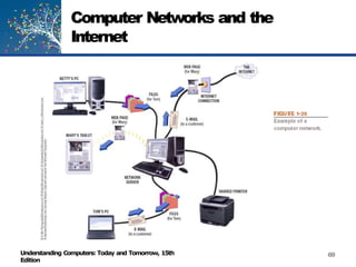 Chapter 1 - CC1 | Introduction to the World of Computers.pptx