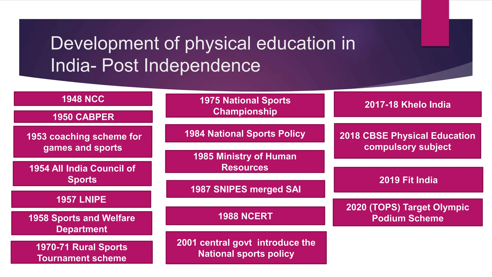 chapter 1- changing trends in physical education.pptx