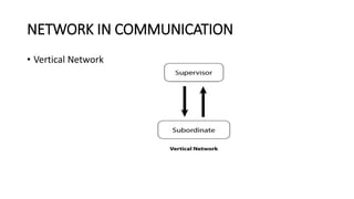 CHAPTER 1-Communication (Class 1).pptx