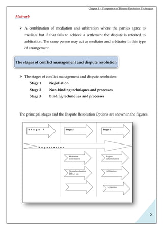 Chapter 1 - Comparsion of Dispute Resolution Technique (1) (1).pdf