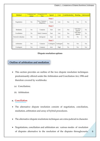 Chapter 1 - Comparsion of Dispute Resolution Technique (1) (1).pdf