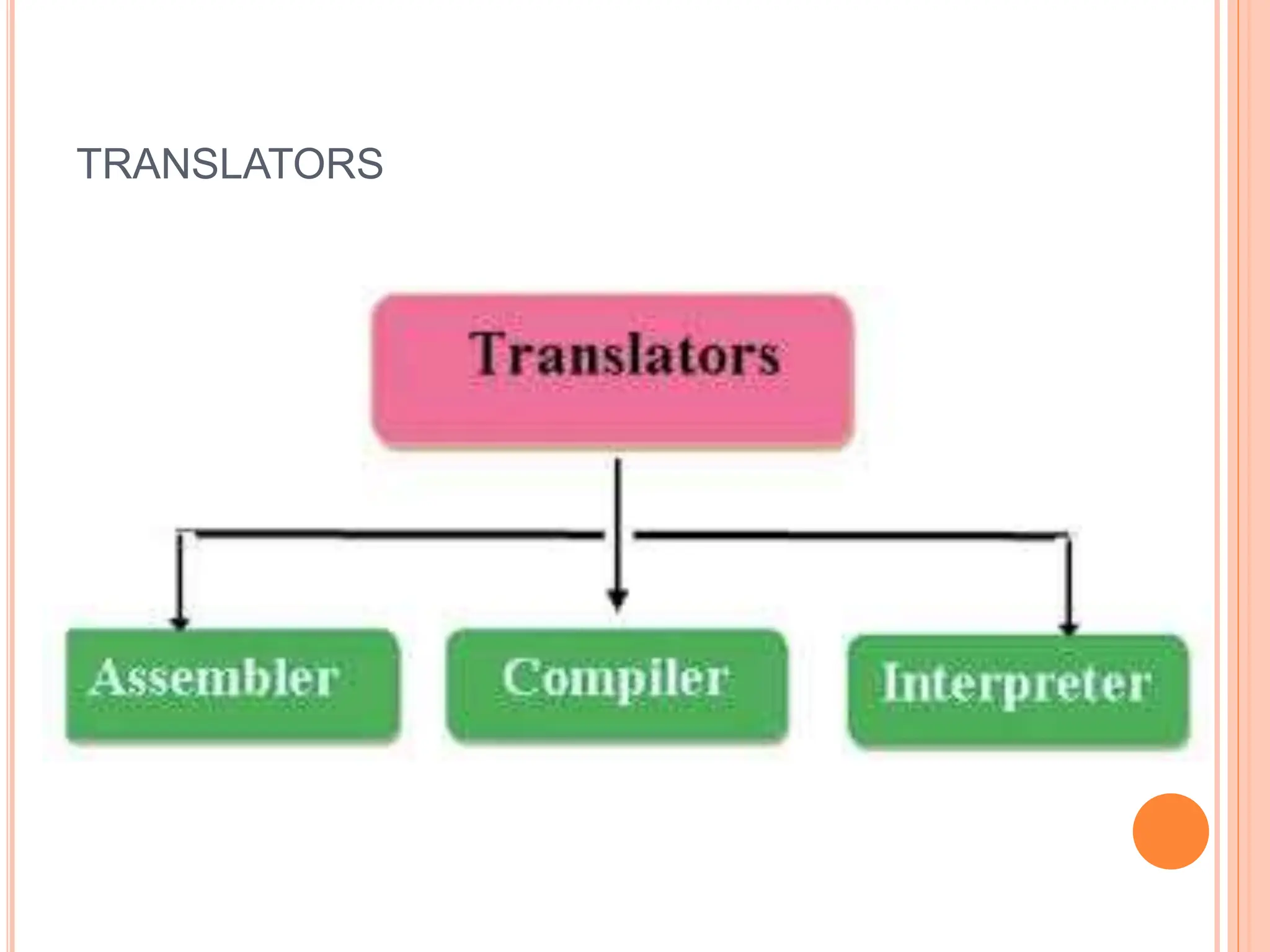 Computer languages that are used in different generations | PPTX