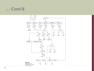 Chapter 1 - Concepts for Object Databases.ppt