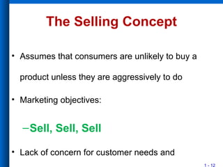 Chapter 1 Consumer Behavior: Its Origins & Strategic Applications | PPT