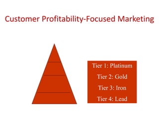 Chapter 1 Consumer Behavior: Its Origins & Strategic Applications | PPTX