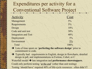 Chapter1 conventional softwaremanagement (1) | PPT