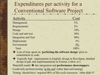 chapter1-conventionalsoftwaremanagement1 (1).ppt | Business | Business ...