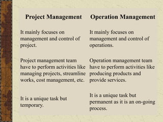 chapter1-conventionalsoftwaremanagement1 (1).ppt | Business | Business ...