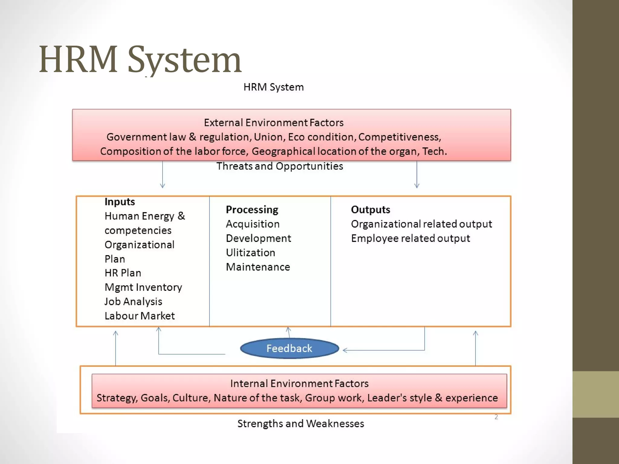 introduction to Human resource management (HRM) | PDF | Business ...